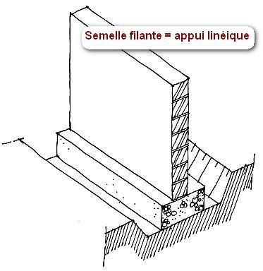Le Guide des fondations de maisons individuelles - Anco, Bureau de ...