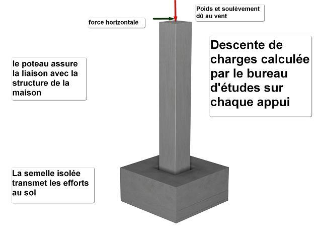 Le Guide des fondations de maisons individuelles - Anco, Bureau de ...