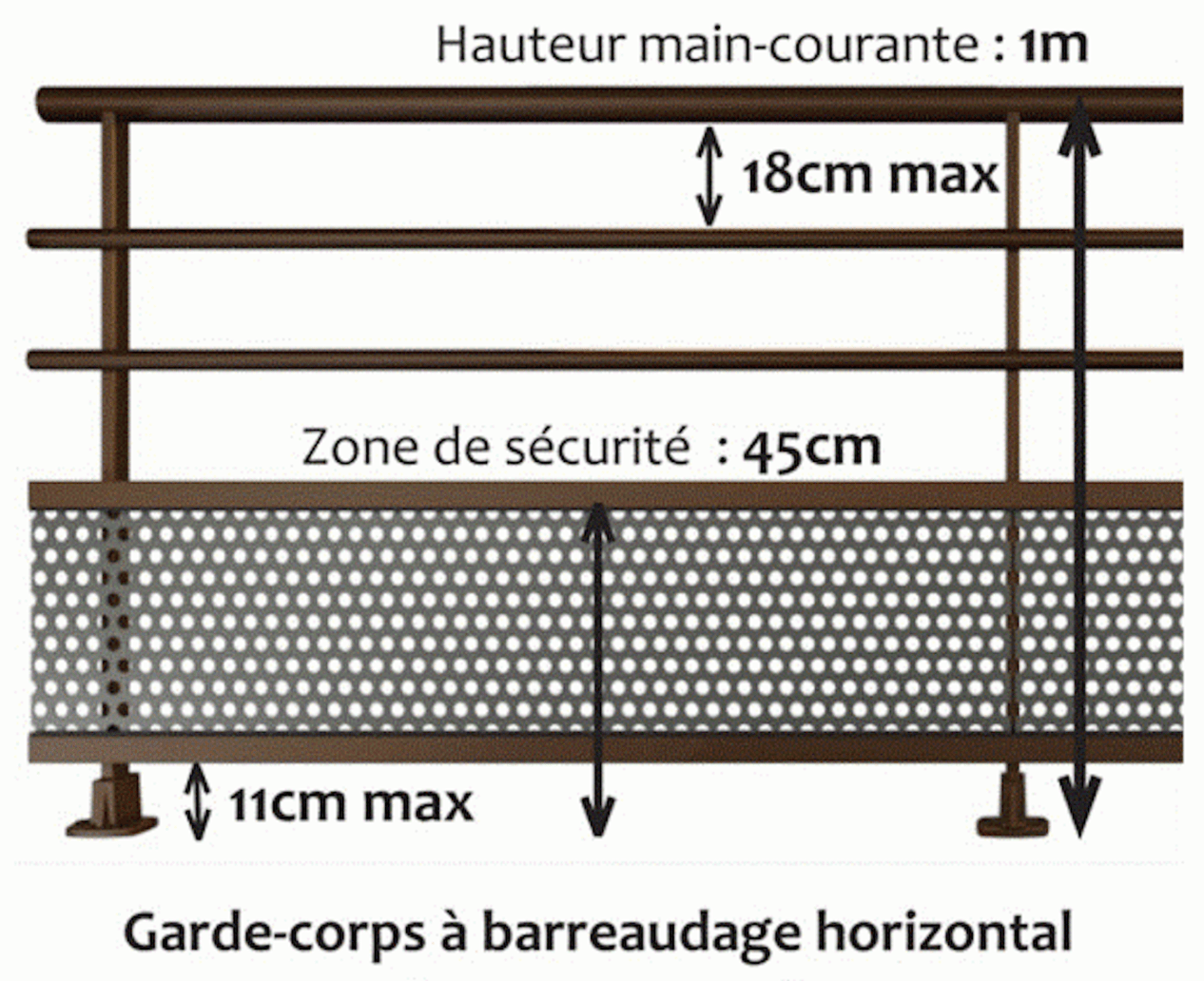 Norme NF P01-012 pour les gardes-corps - Anco