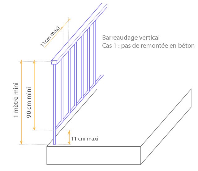 Un Garde-corps aux normes : L'essentiel à savoir - Anco, Bureau de ...