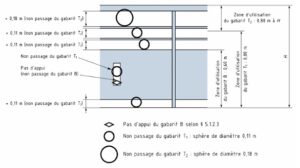Tout Savoir Sur La Nouvelle Norme Garde-Corps 2025 - Anco