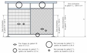 Tout Savoir Sur La Nouvelle Norme Garde-Corps 2025 - Anco