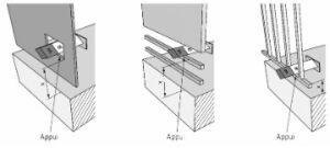 Tout Savoir Sur La Nouvelle Norme Garde-Corps 2025 - Anco